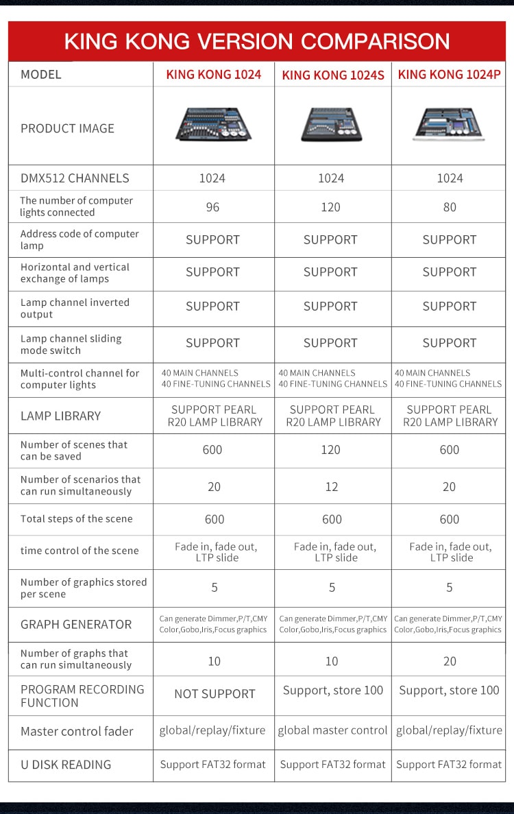 DMX 1024 console 丨Traditional popular console upgrade